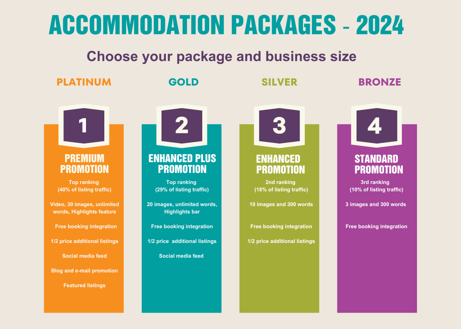 Accommodation Membership Packages - Outer Hebrides
