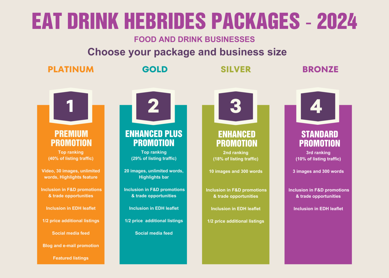 Food and Drink Membership Packages - Outer Hebrides